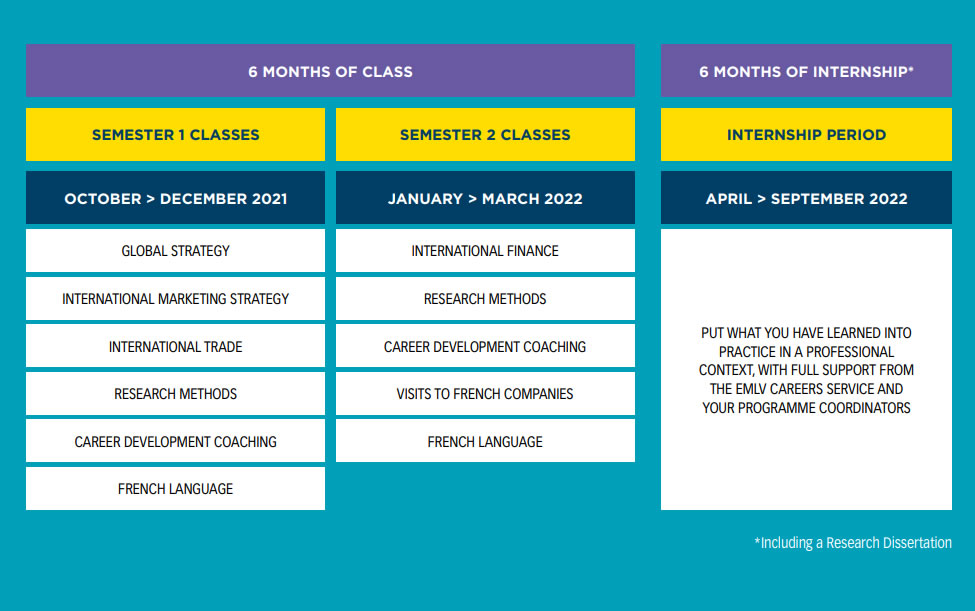 MSc International Business - EMLV Business School Paris