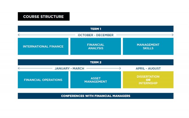 MSc International Finance - EMLV Business School Paris
