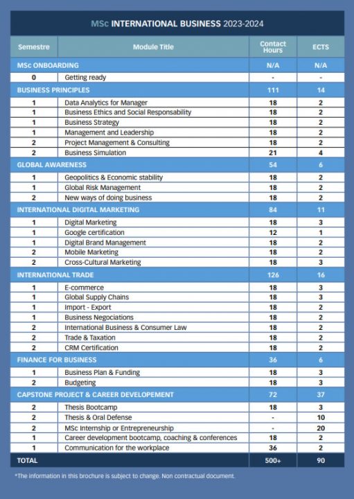 MSc International Business - EMLV Business School Paris