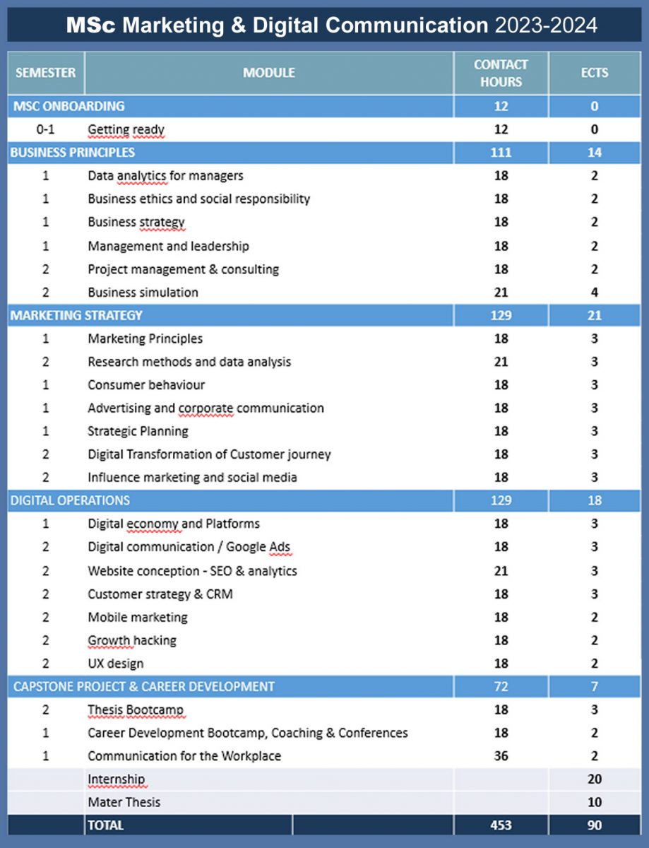 MSc Marketing & Digital Communication - EMLV Business School Paris