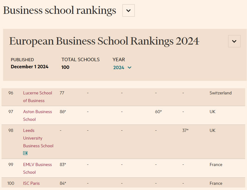 Financial Times Recognises EMLV Among Europe’s Top 100 Business Schools ...